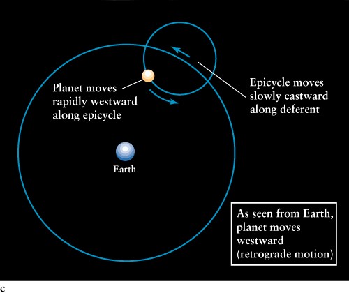 Astronomy 0113: Chapter Four